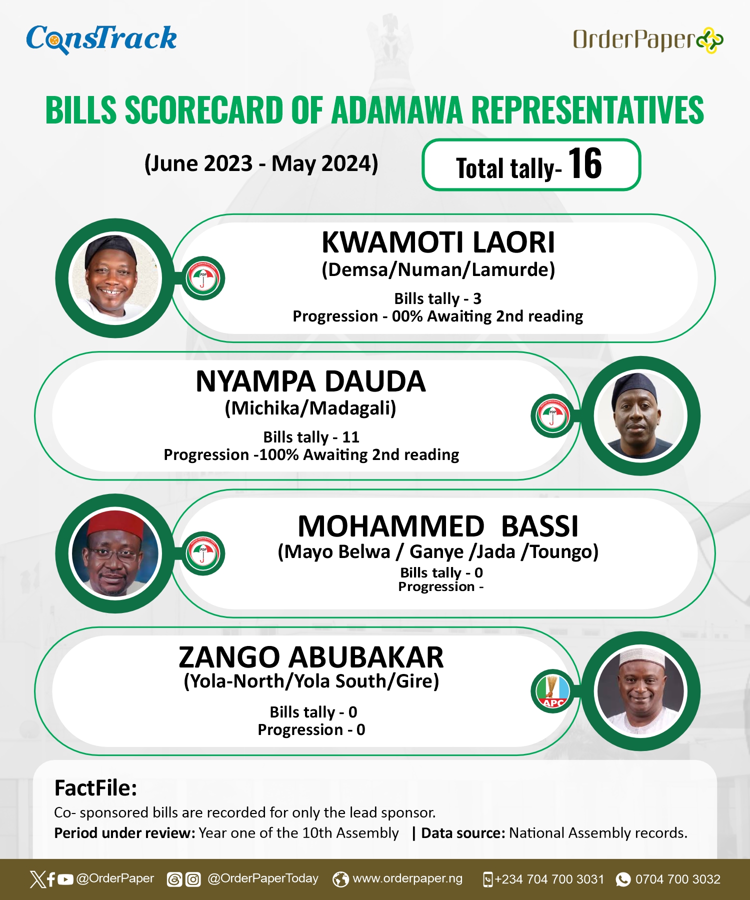 10th National Assembly Members - Voter - Validating the Office of the ...