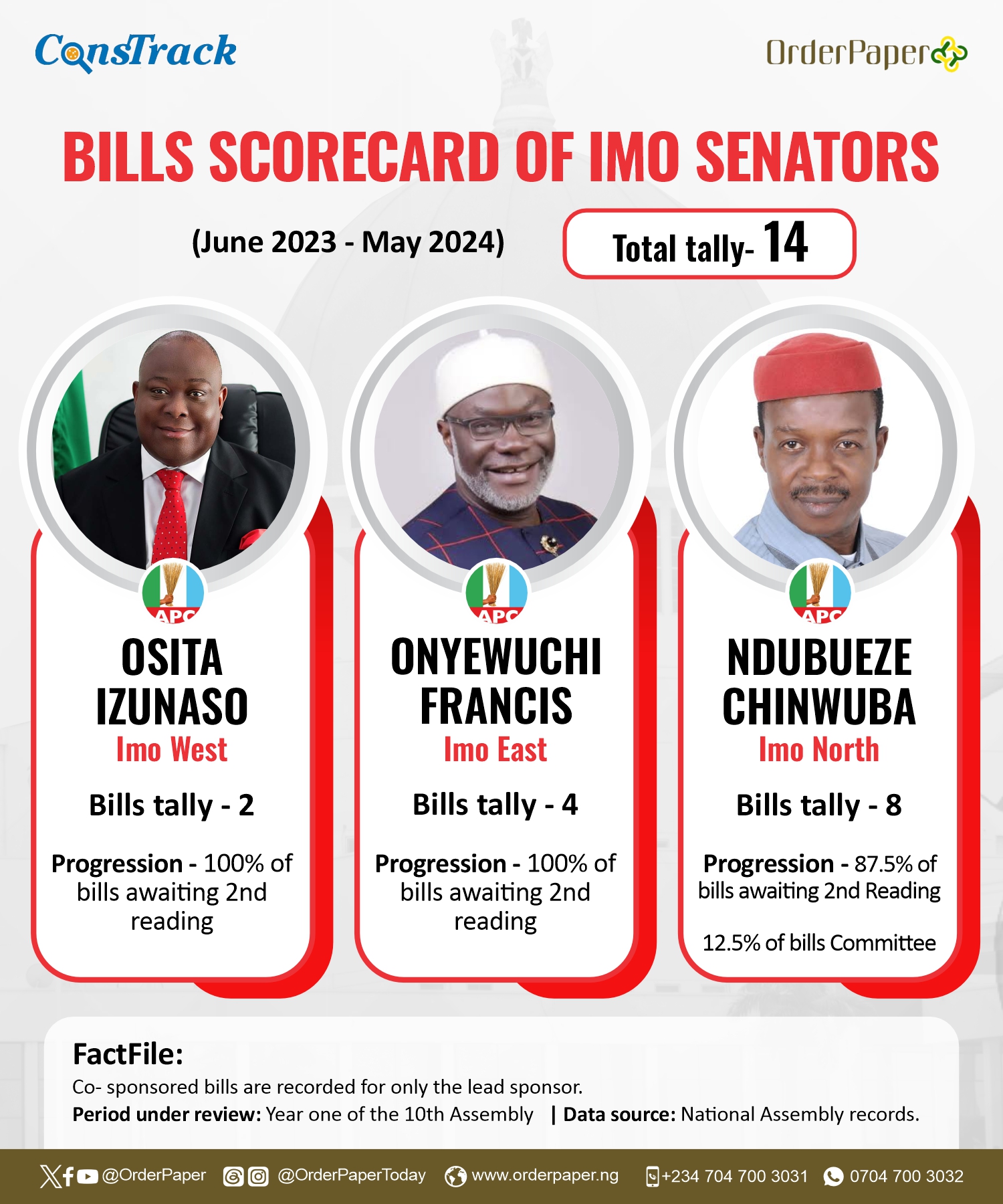 10th National Assembly Members - Voter - Validating the Office of the ...
