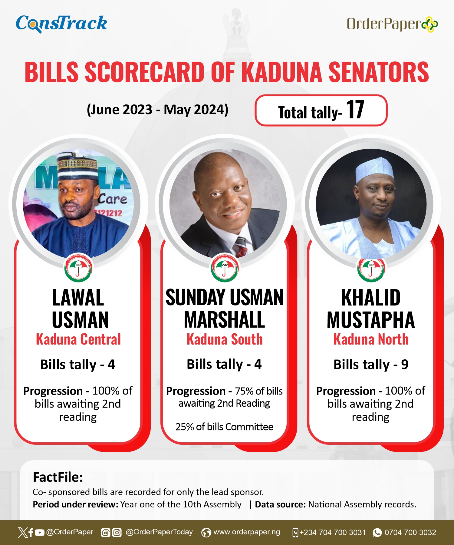 10th National Assembly Members - Voter - Validating the Office of the ...