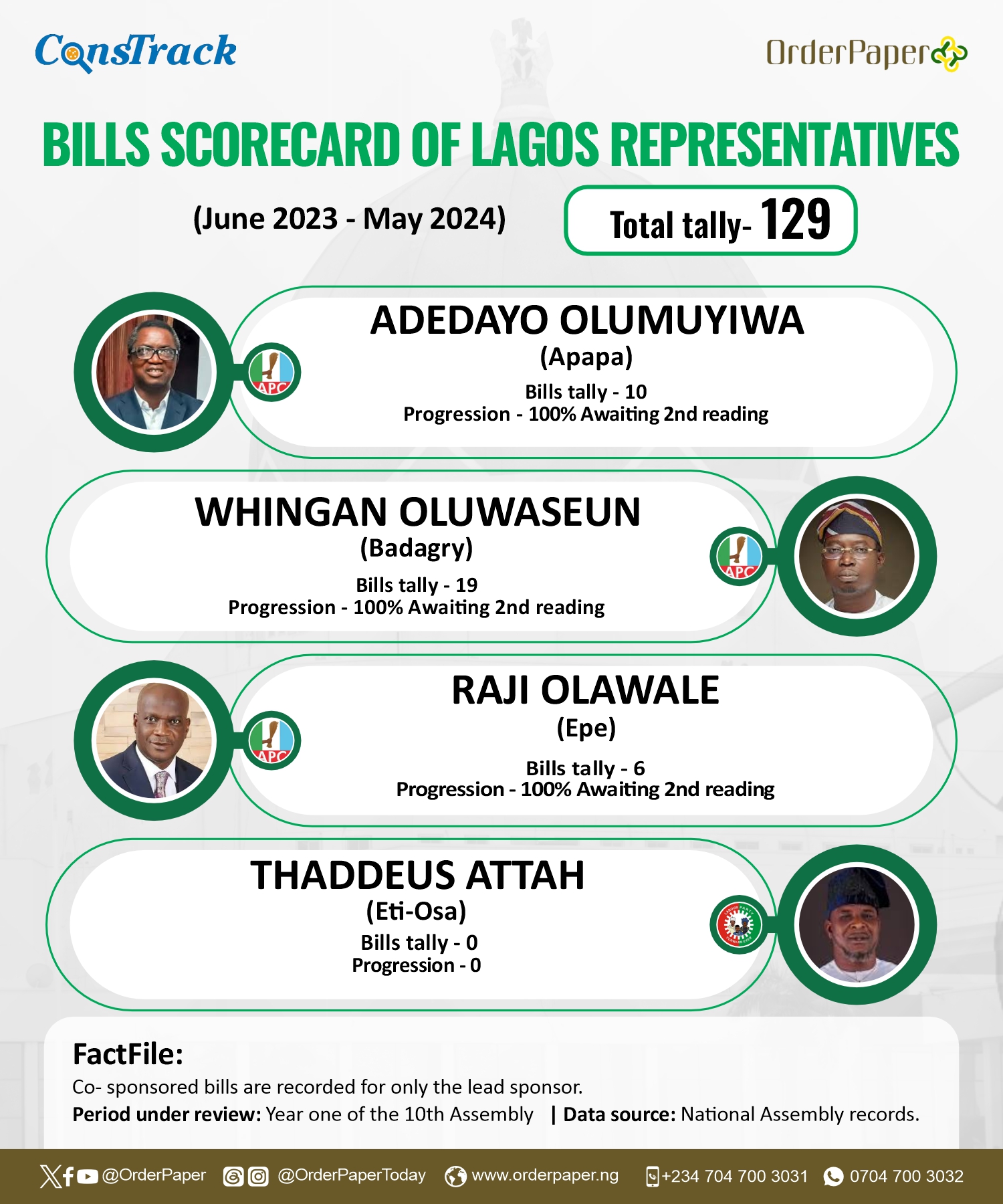 10th National Assembly Members - Voter - Validating the Office of the ...