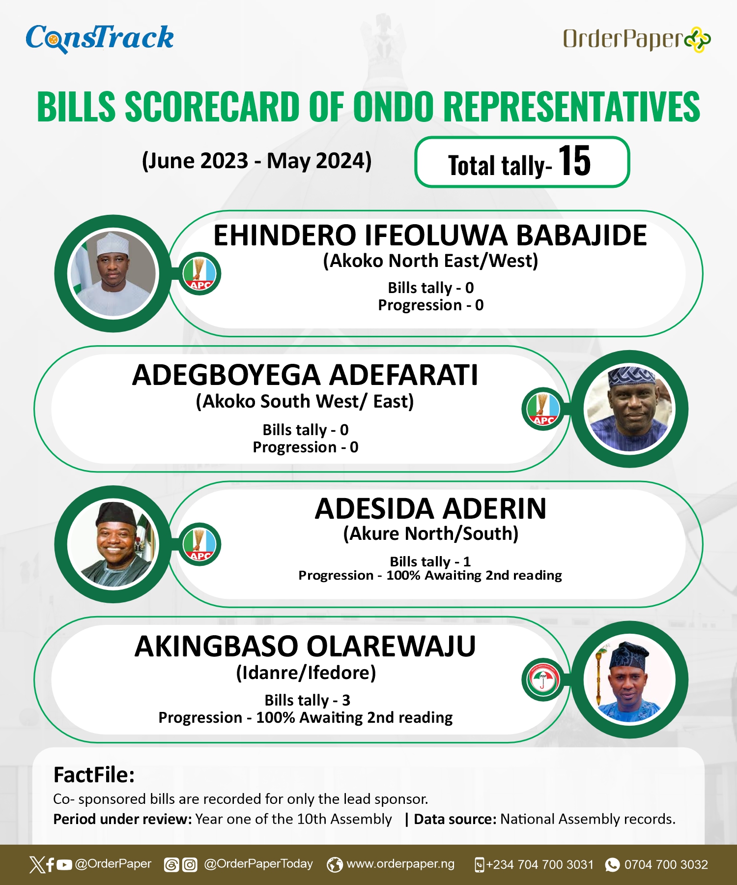 10th National Assembly Members - Voter - Validating the Office of the ...