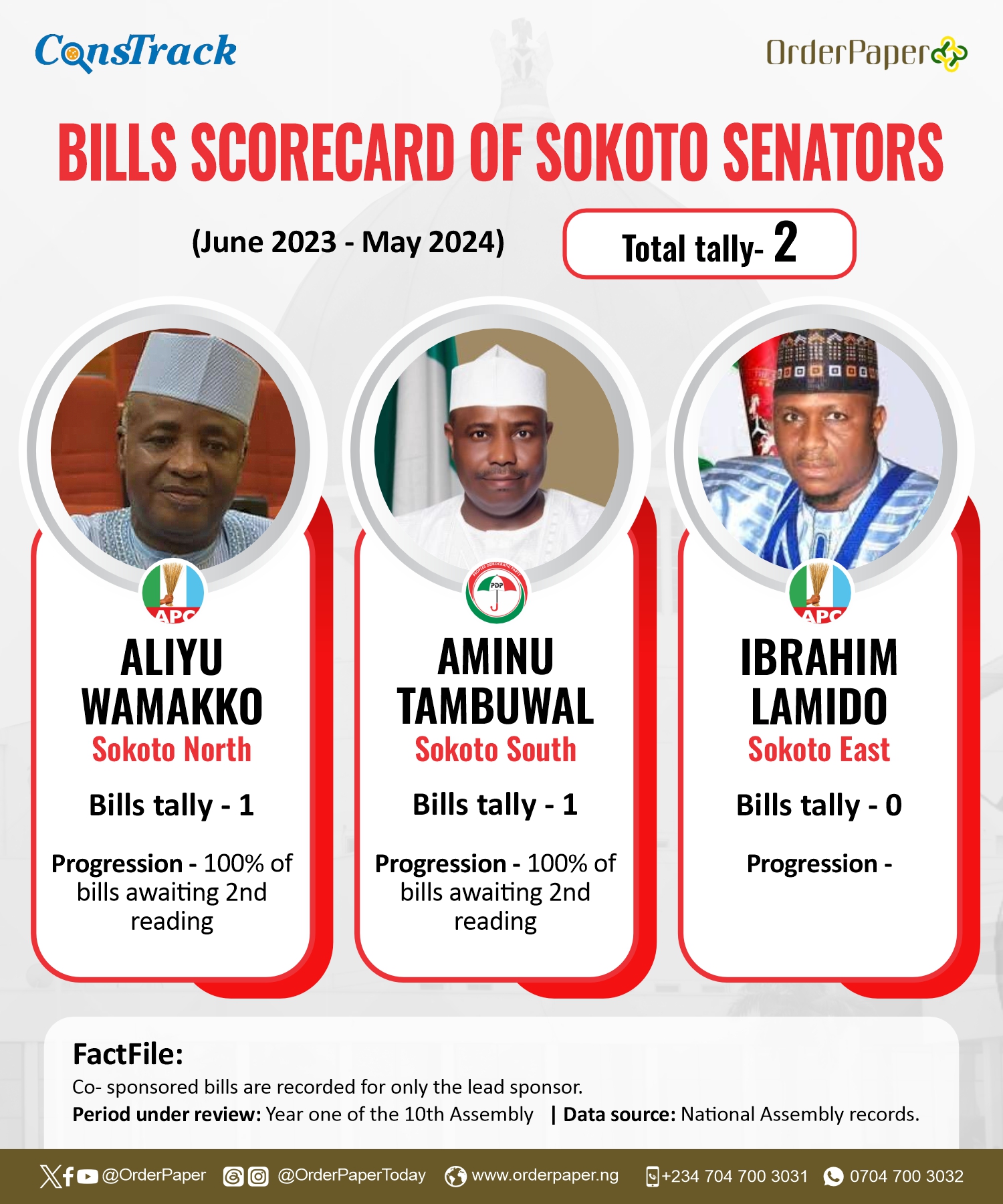 10th National Assembly Members - Voter - Validating the Office of the ...
