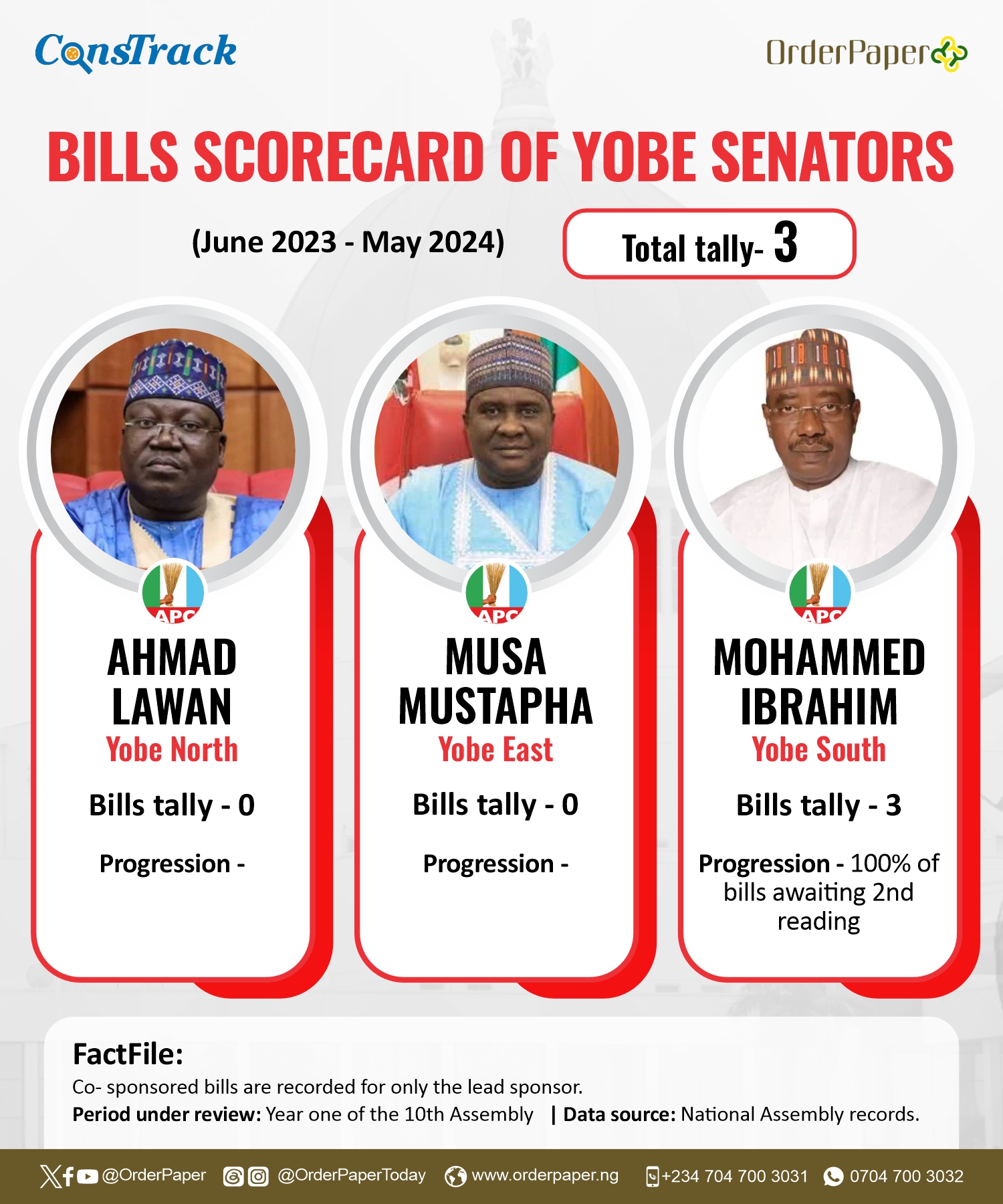 10th National Assembly Members - Voter - Validating the Office of the ...