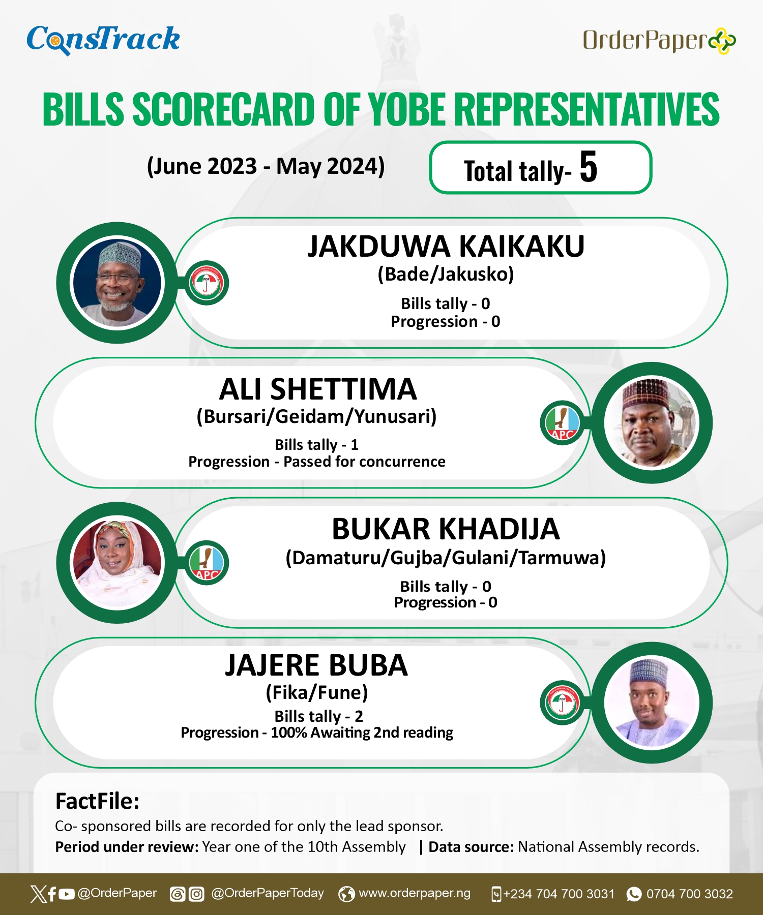 10th National Assembly Members - Voter - Validating the Office of the ...